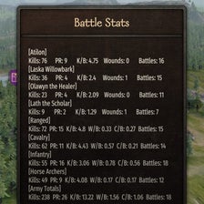 Battle Stats for Mount & Blade II: Bannerlord - Mod Download