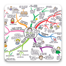 Mind Map APK cho Android - Tải về