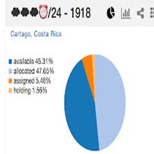 IP address to Emoji Google Chrome için - Eklenti İndir