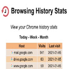 History Stats para Google Chrome - Extensión Descargar