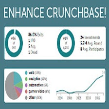Crunchbase Enhancer for Google Chrome - Extension Download