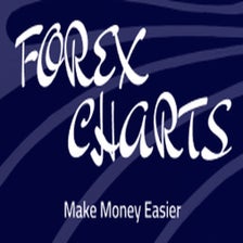 ForeX Signals - Stock Signals for iPhone - Download