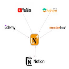 Learning Notes Plus pour Google Chrome - Extension Télécharger