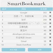 SmartBookmark para Google Chrome - Extensión Descargar