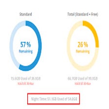 Night Time Data on SLT Usage Meter para Google Chrome - Extensión Descargar