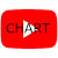 YT chart history para Google Chrome - Extensión Descargar