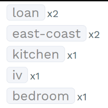 Minimalist Tag Cloud for WordPress - Download