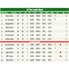 LM Note Generator For ESPN Fantasy Football for Google Chrome ...