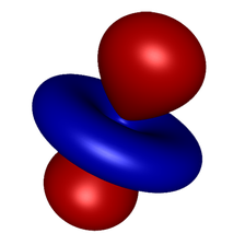 Hydrogen Atom Orbitals APK for Android - Download