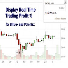Trading Profit % for Google Chrome - Extension Download
