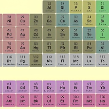 Periodic Table per Android - Download