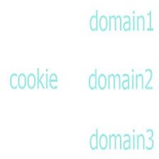 Set cookie for several domains para Google Chrome - Extensión Descargar