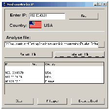IP-Country - Descargar