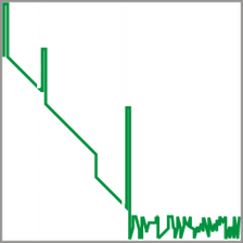 GAMMA OTDR per Android - Download