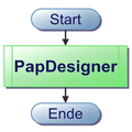 PapDesigner - Download