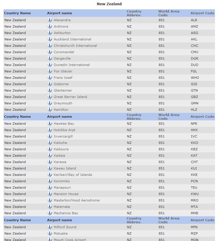 Country Codes Country Codes